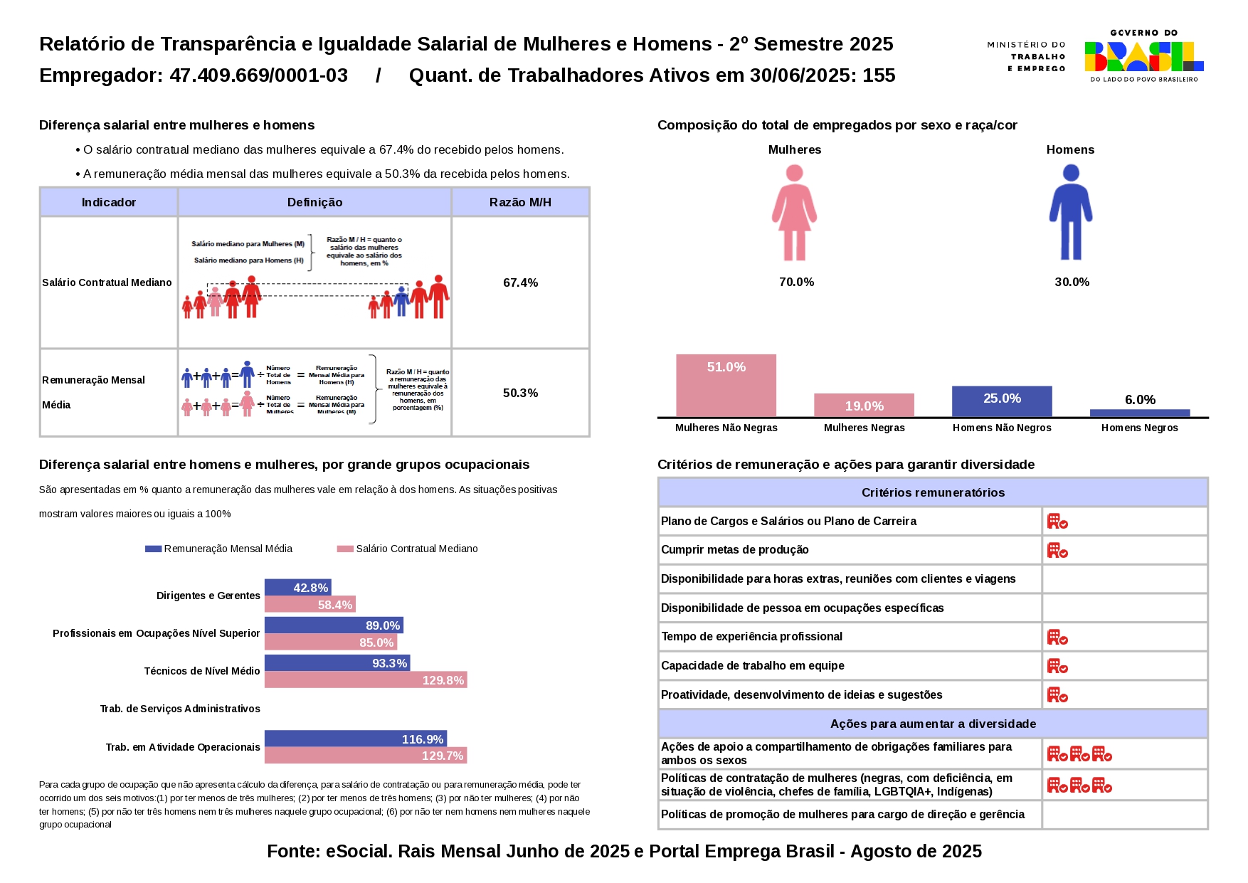 Relatório de Transparência e Igualdade Salarial - 2º Semestre 2025 - APAS